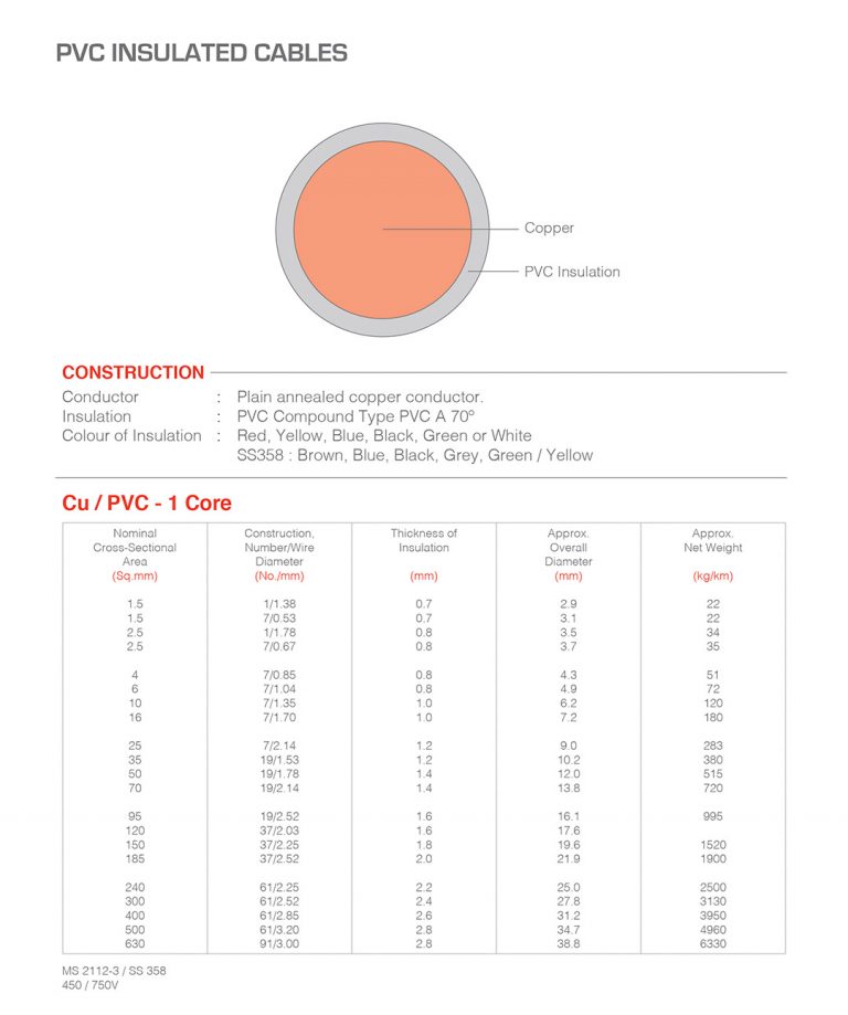 PVC INSULATED CABLES | UMS Cables