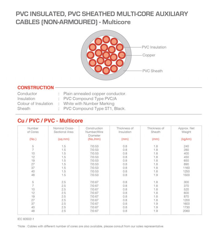 NON-ARMOURED – Multicore - UMS Cables