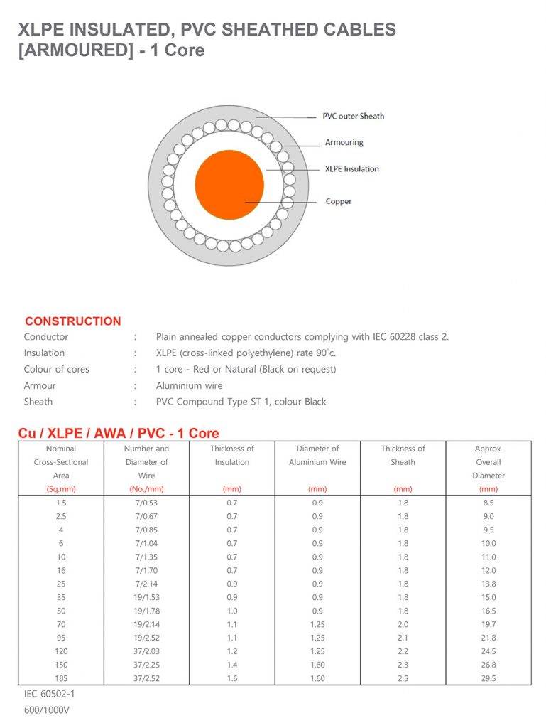 ARMOURED CABLES – 1 Core | UMS Cables
